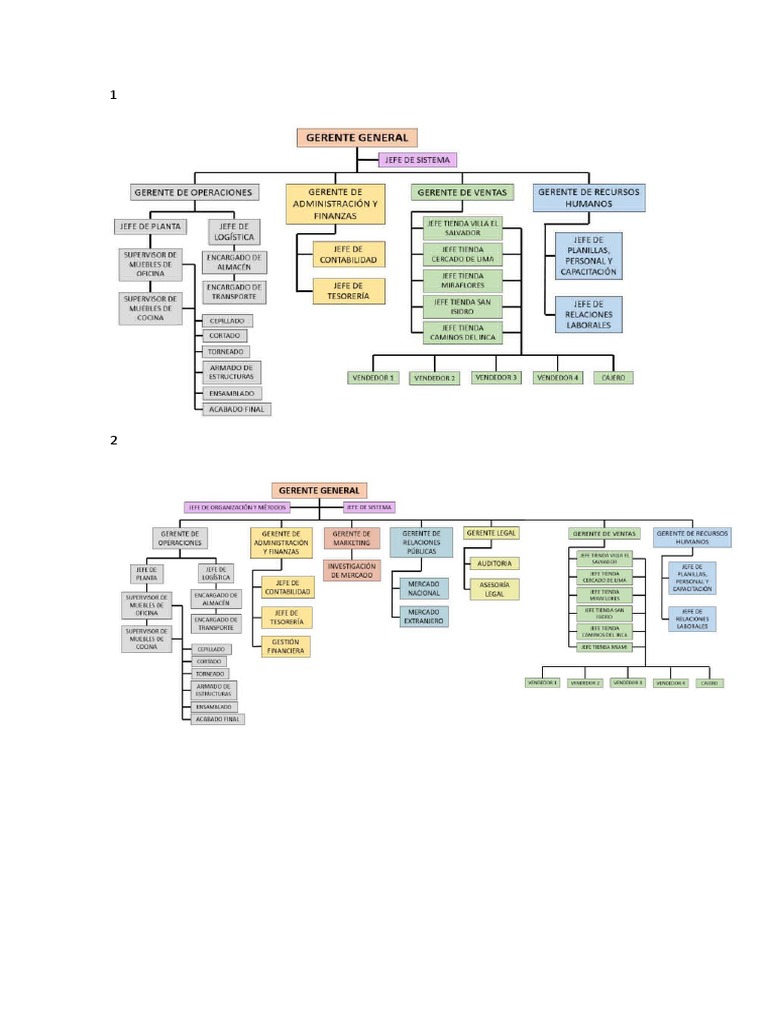 Muebles Mattis | PDF