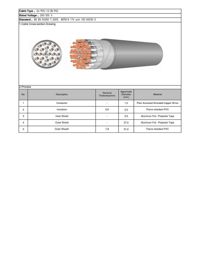 Check List Cu-PVC-Is-OS 24Px18AWG (RM) - Bimojavan - 28 Juni 2014 | PDF