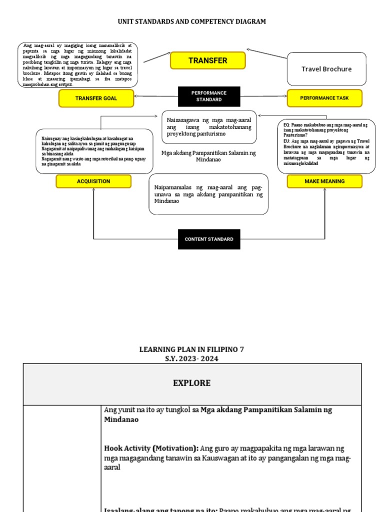 LP Fil 7 Ist Quarter | PDF