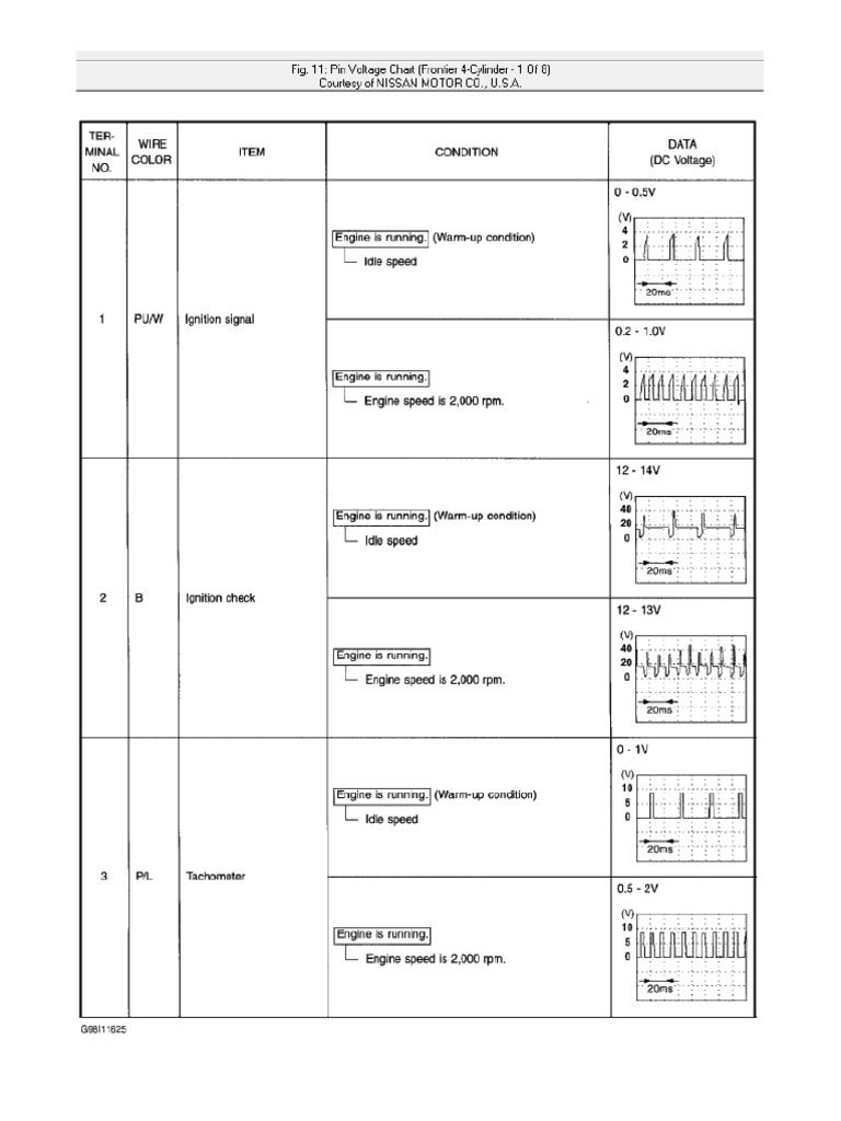 Ka24 Manual | PDF