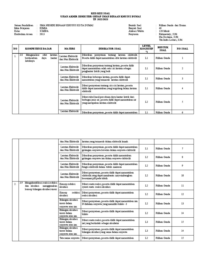 Kisi Kisi Pas Kimia X 2023 | PDF
