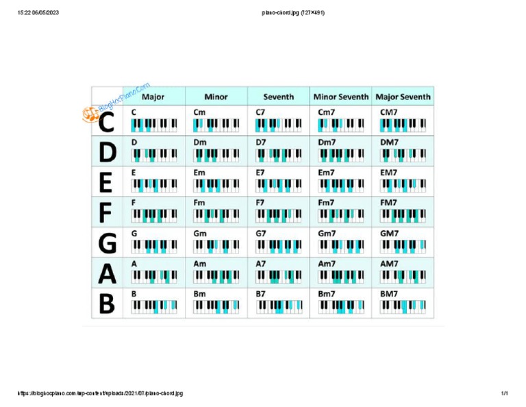 Piano Chord | PDF