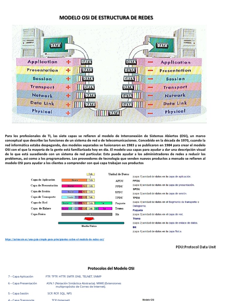 Modelo Osi de Capas para Red | PDF | Red de computadoras | Controlador ...