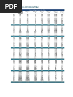 20 KL Dip Chart | PDF