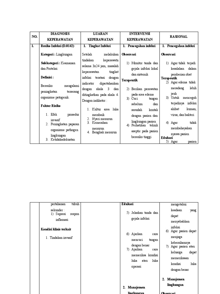 Analisis Risiko Infeksi dalam Keperawatan | PDF | Sains & Matematika
