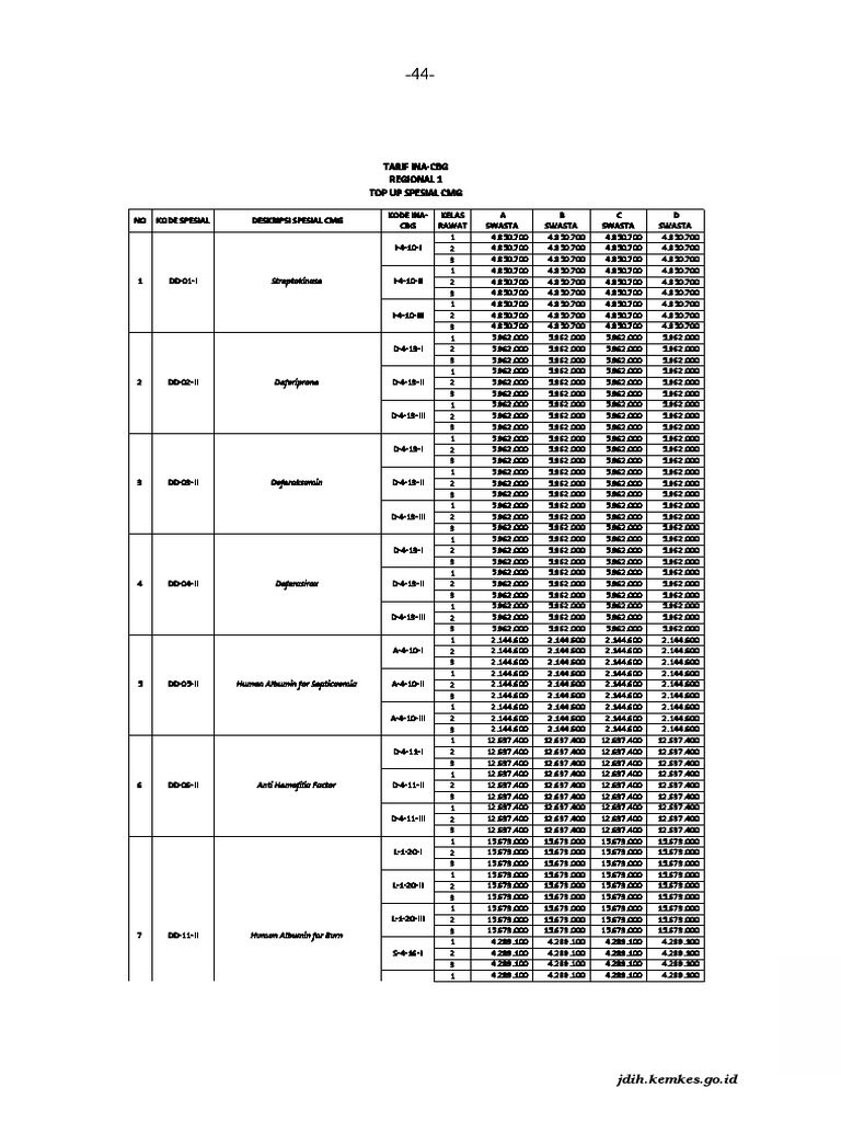Top Up | PDF