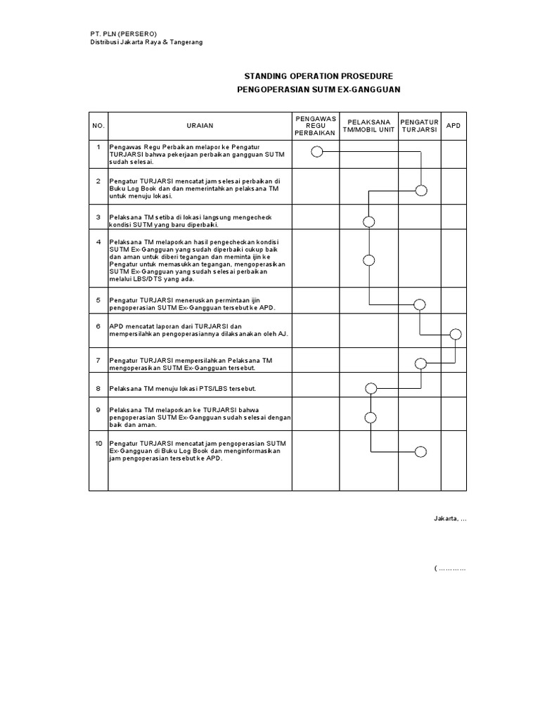 011-SOP Pengoperasian SUTM Ex-Gagguan | PDF
