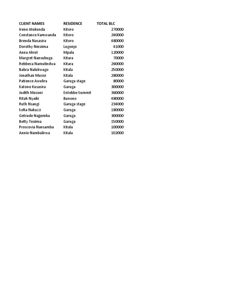 Loan Repayment Status Report | PDF