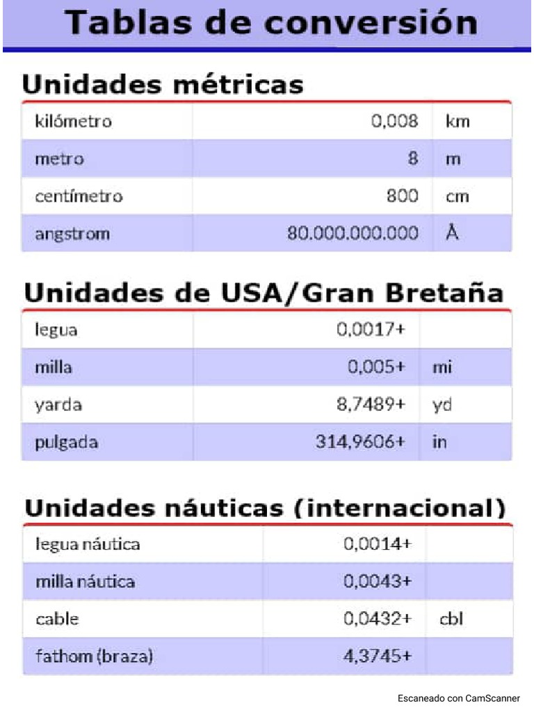 Tabla de Conversaciones | PDF