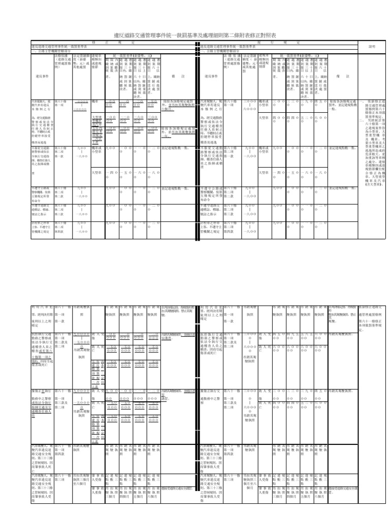 分割對照表 1070831 | PDF