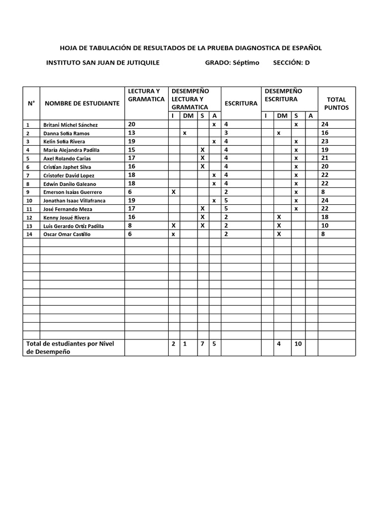Hoja de Tabulación | PDF