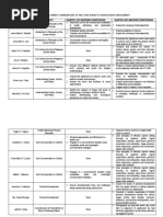 Alumni Homecoming Speech | PDF | Lifestyle