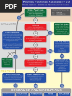 Social Media Response Flow Chart | PDF | Social Media | Popular Culture ...