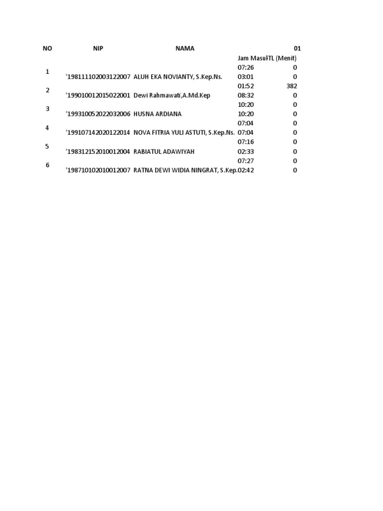 KONFIRMASI REKAP PRESENSI HCU | PDF