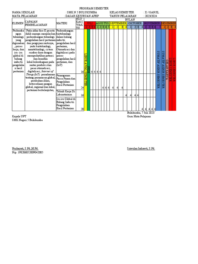 Format Prosem 1 | PDF