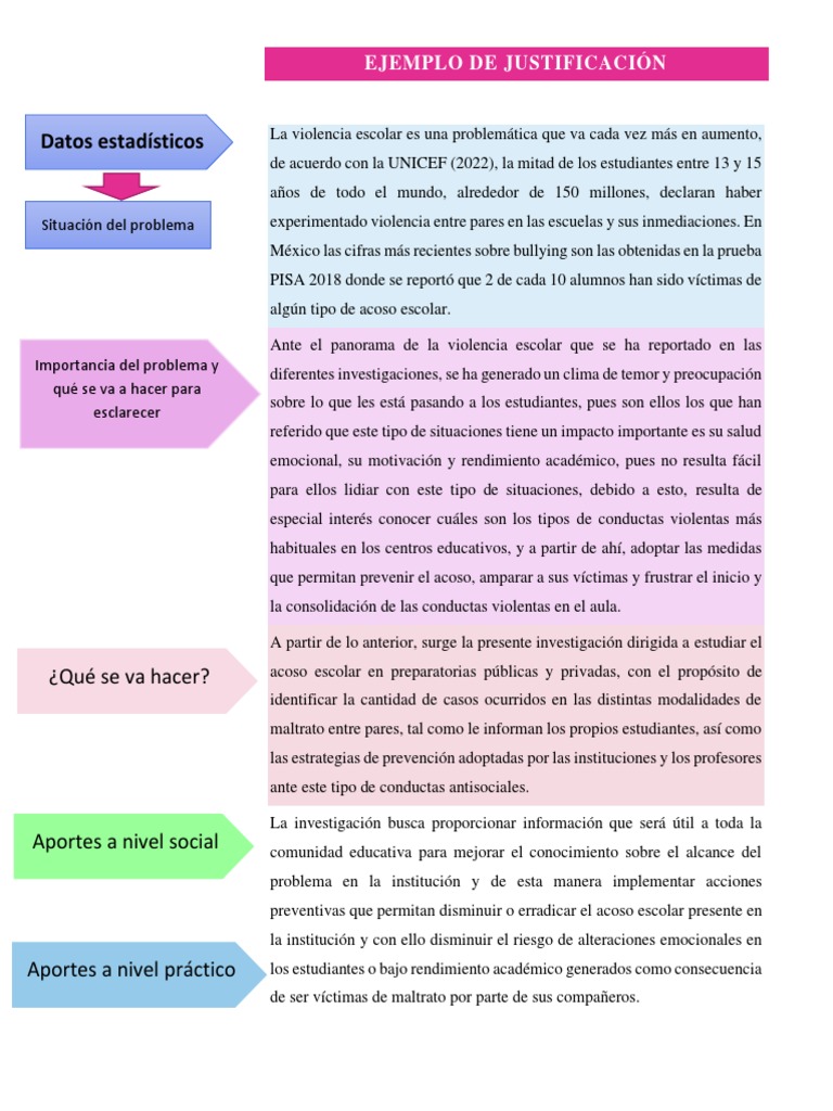 Ejemplo de Justificación | PDF