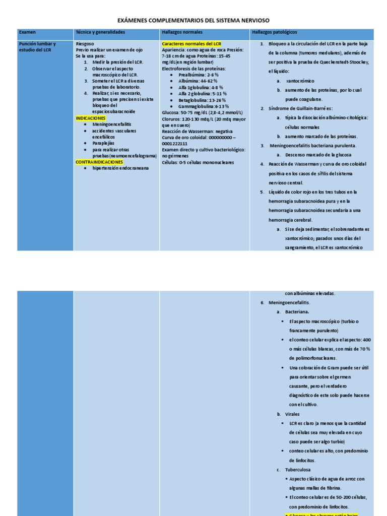Resumen Exámenes Complementarios Sistema Nervioso | PDF | Músculo esquelético | Epilepsia