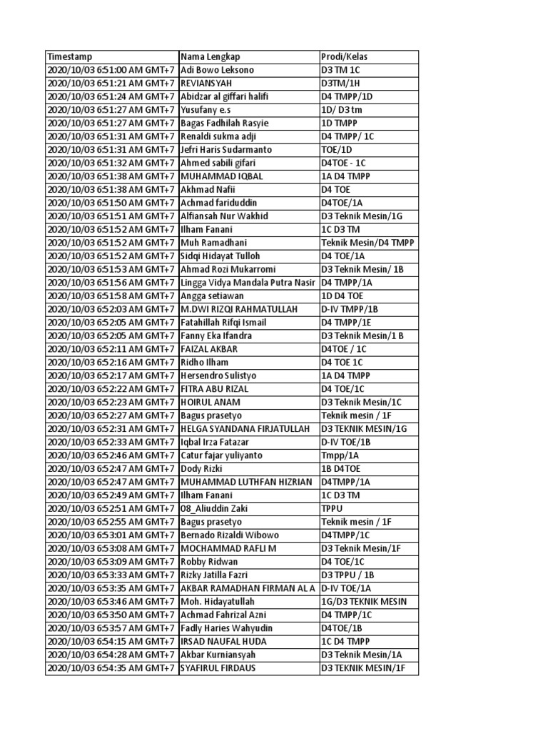Absensi Cafung HMM Diklat Ruang 2020 | PDF
