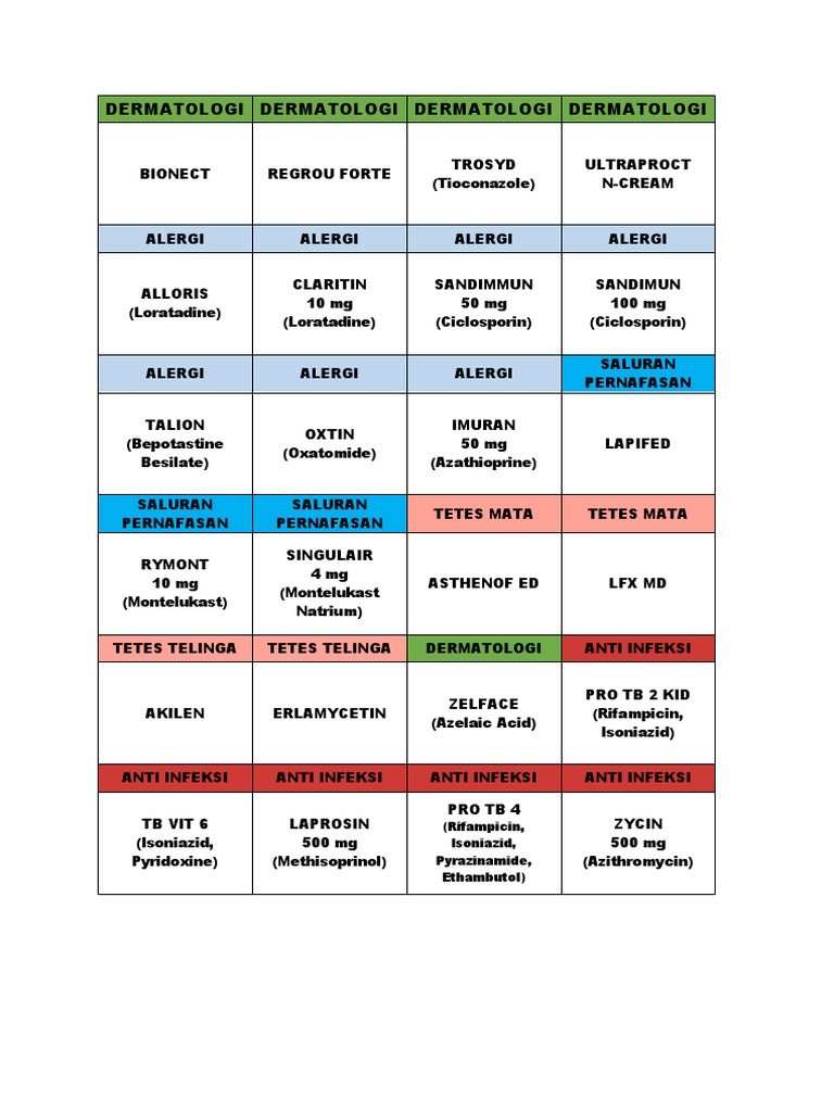 Label Nama Kotak Obat | PDF | Clinical Medicine | Therapy