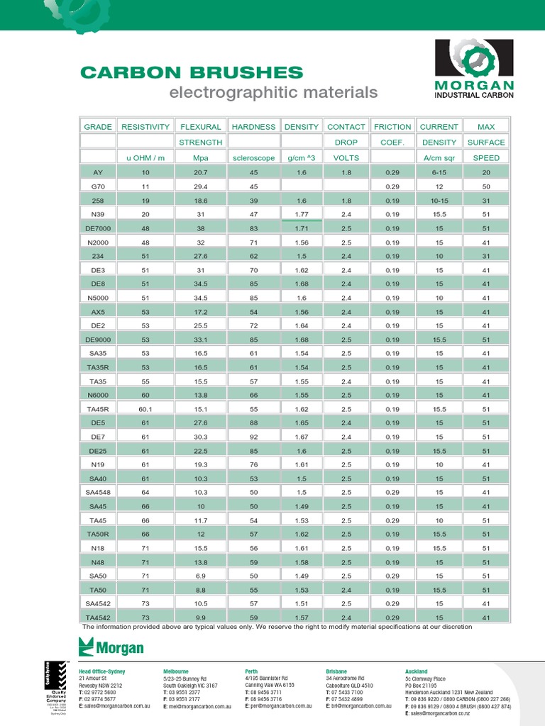 EG Grades | PDF | Physical Quantities | Civil Engineering