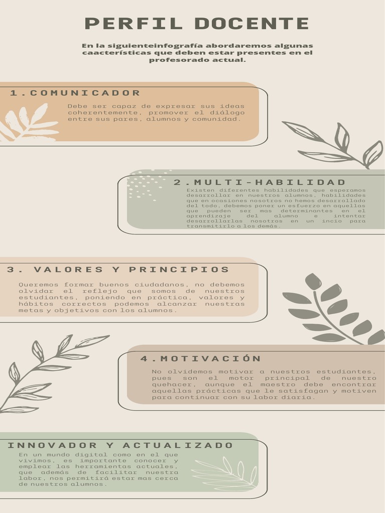 Perfil Docente | PDF