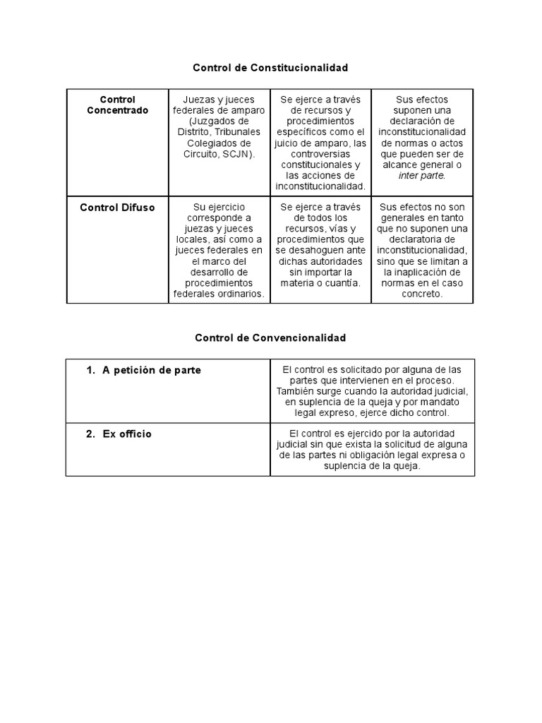 Control de Constitucionalidad y de Convencionalidad | PDF
