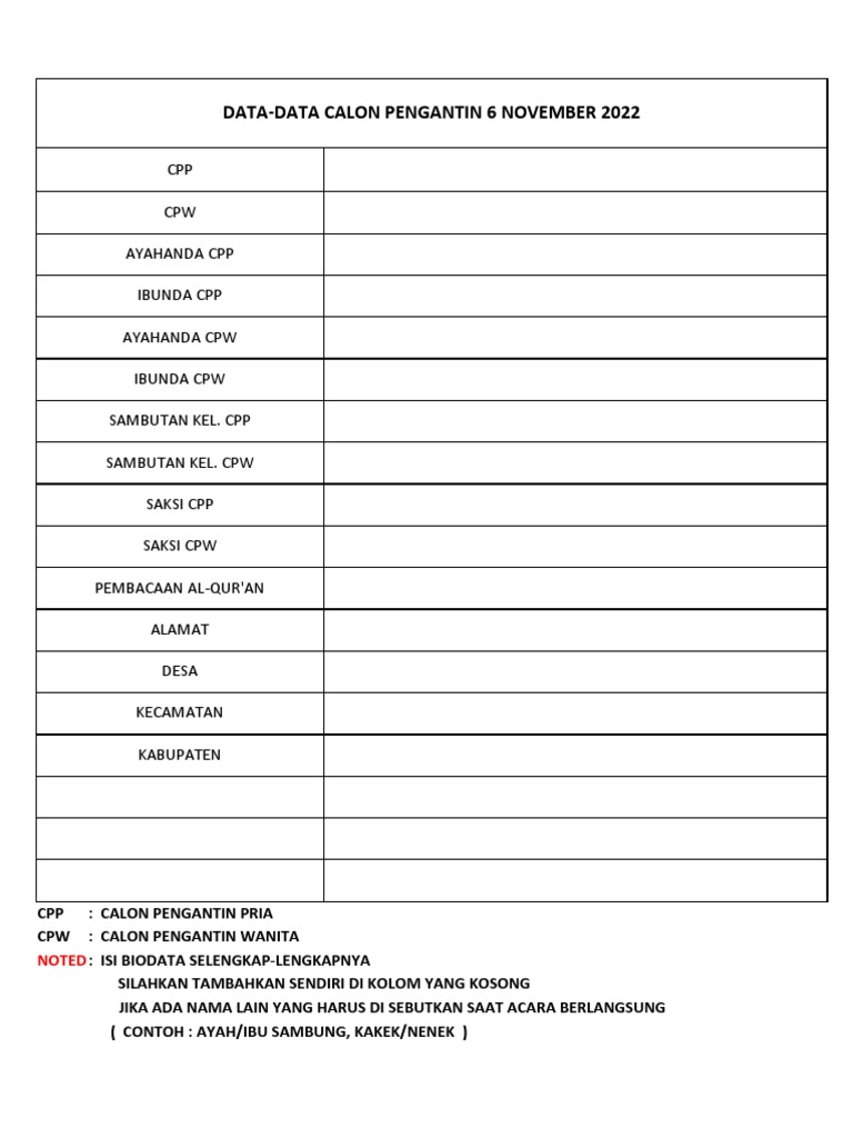 Data Pernikahan 6 Nov 2022 | PDF