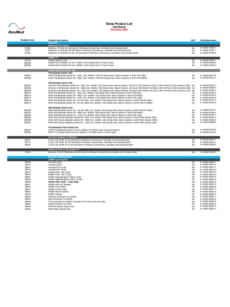 ResMed Product List With Barcodes November 2020 | PDF | Finance & Money Management | Technology ...