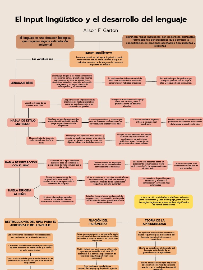 El input lingüístico y el desarrollo del lenguaje | PDF