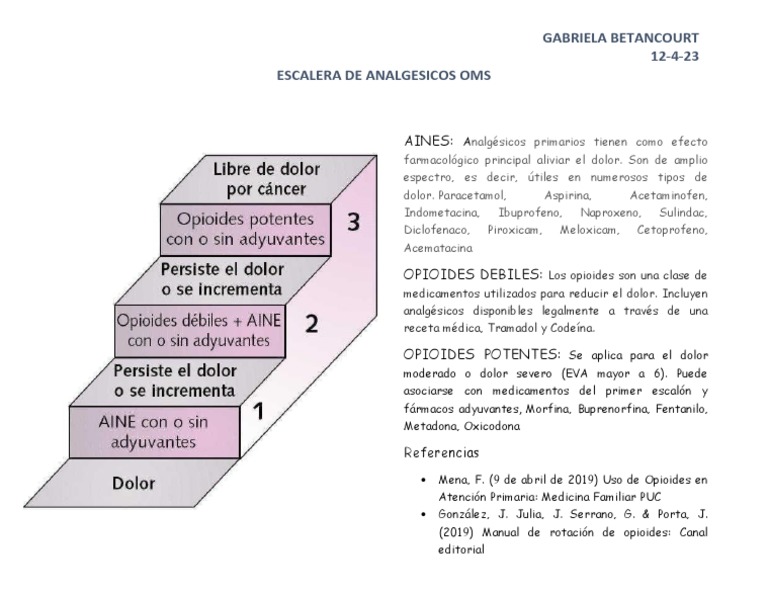 Guía OMS: Escalera de Analgésicos | PDF