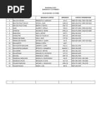 Updated Barangay Directory | PDF