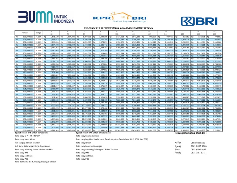 Tabel 4,65 KPR New | PDF | Pengelolaan Keuangan & Uang | Memasak ...