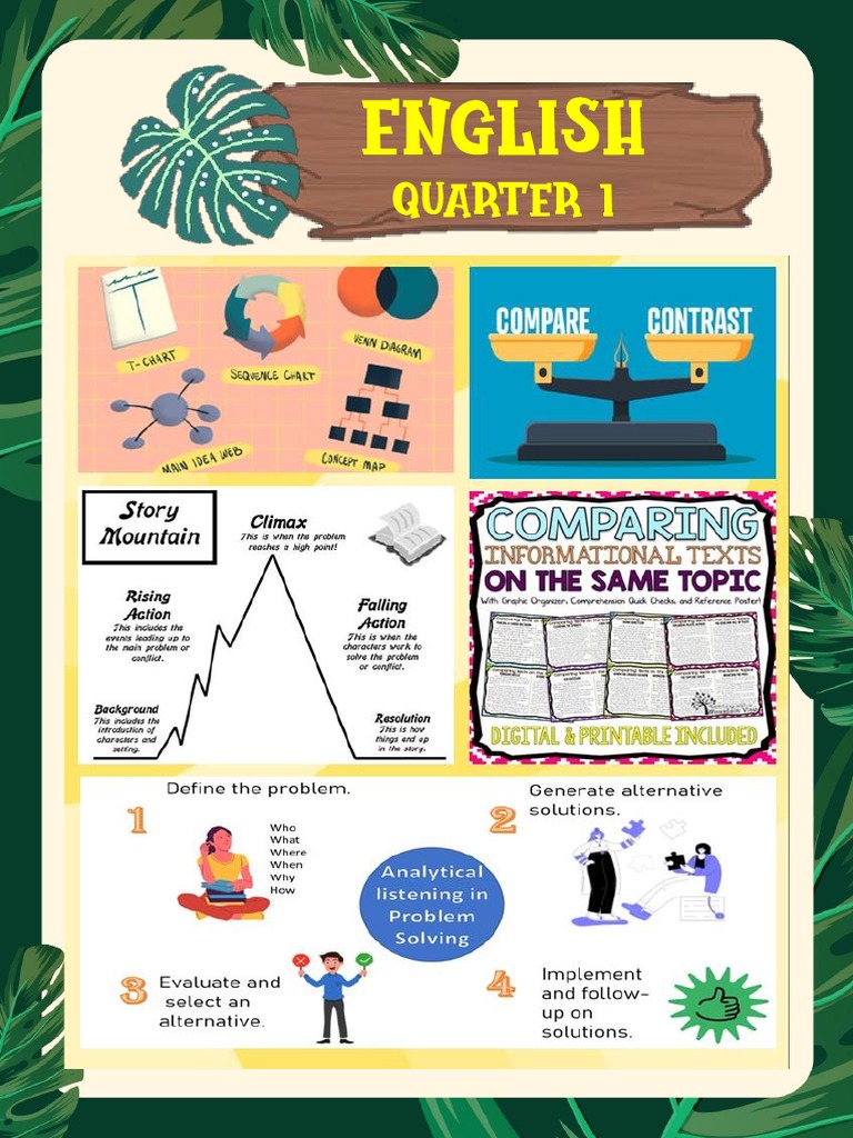 Bulletin Board Grade 10 | PDF