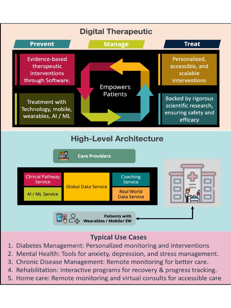 DTX Overview | PDF