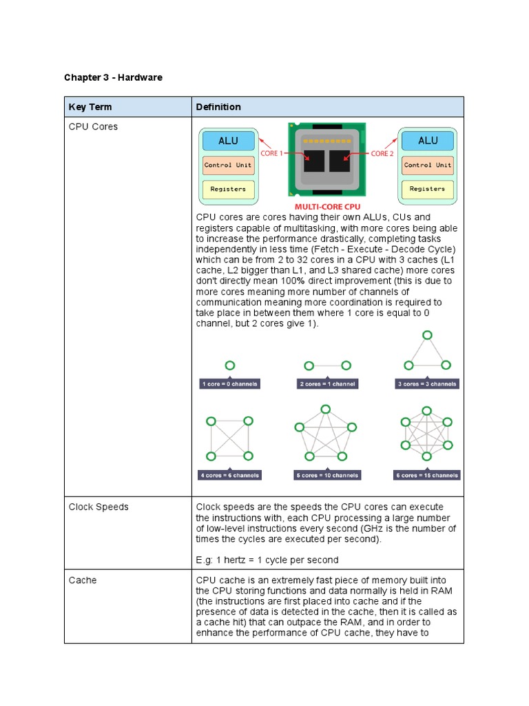 Chapter 3 - Hardware Key Words | PDF | Random Access Memory | Central Processing Unit