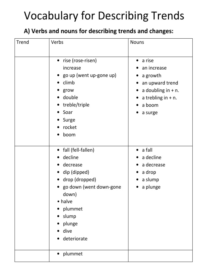 Vocabulary For Describing Trends | PDF