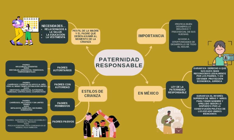 Paternidad Responsable | PDF