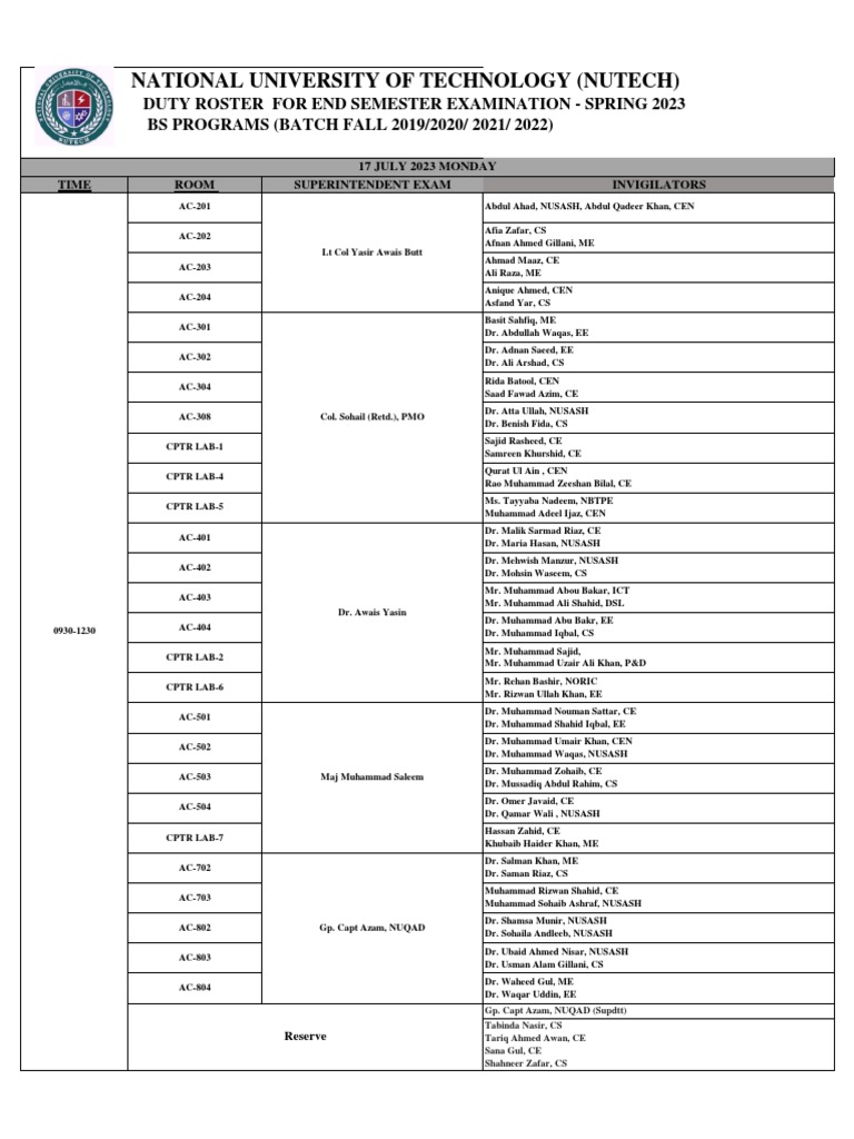 Invigilation Duties - ESE Spring 2023 - July 23 | PDF