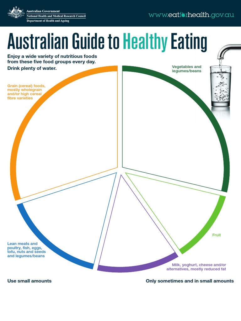 Australian Healthy Eating Guide | PDF
