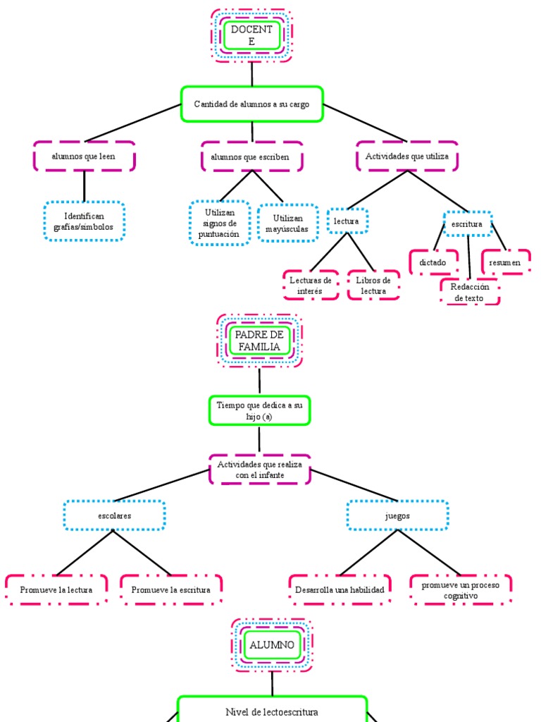 Esquema de Categorización | PDF | Escritura | Lectura (proceso)