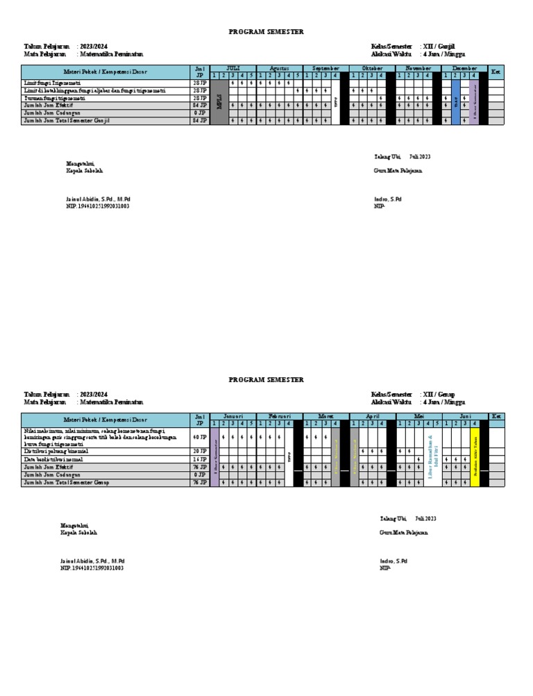Program Semester | PDF