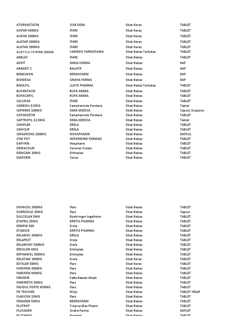 Template Dan Panduan Data Obat | PDF | Drugs | Chemical Substances