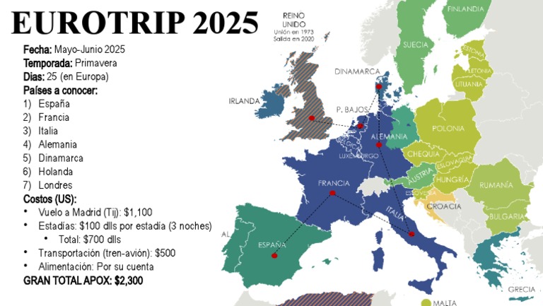 Eurotrip 2025 | PDF