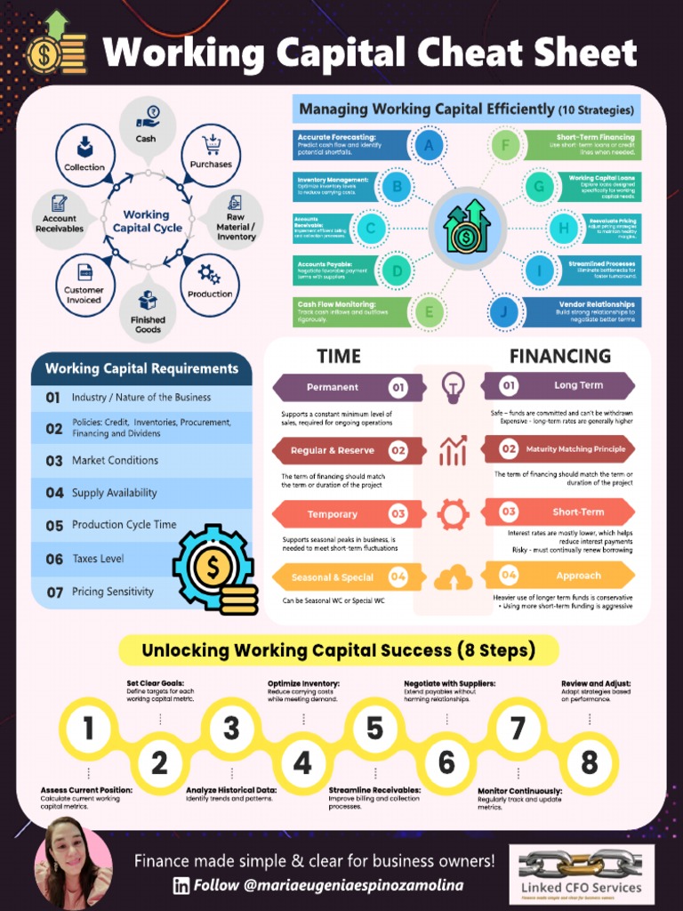 Working Capital Cheat Sheet | PDF