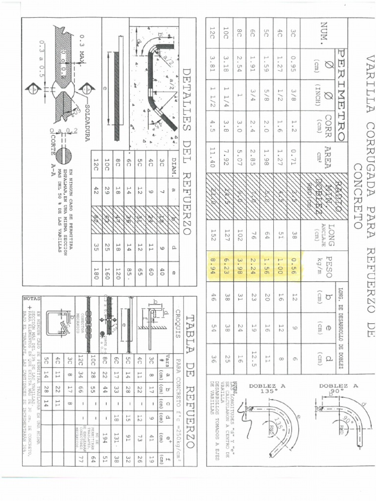 Tabla varilla de refuerzo | PDF