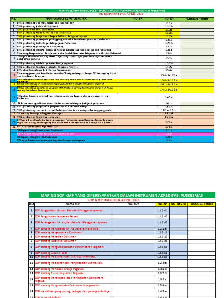 Maping (SK Kak Sop KMP Per April 2023) | PDF