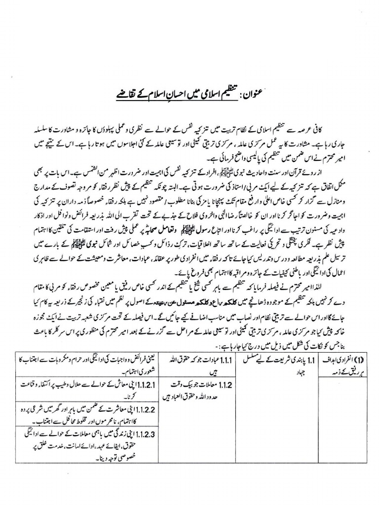 Ehsaan e Islam | PDF