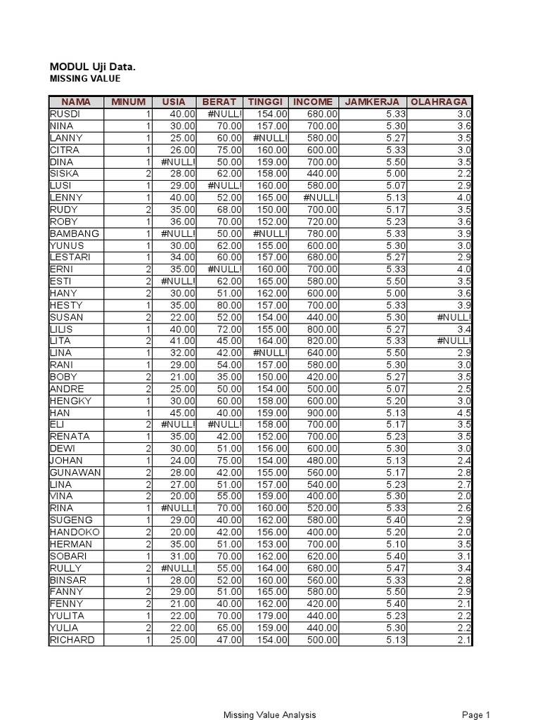 Missing Value Analysis Pdf 