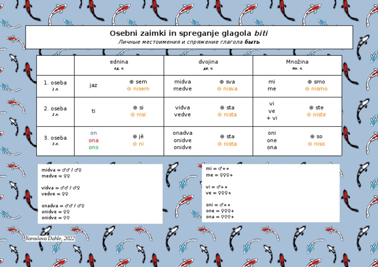 Osebni Zaimki in Glagol Biti | PDF