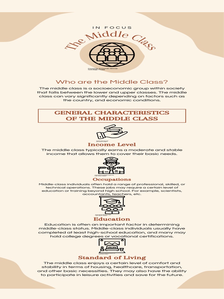 Phillip Frank - Middle Class Infographic | PDF